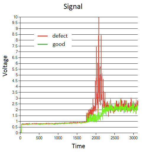 HVLD | MicroCurrent HVLD – High Voltage Leak Detection – E-Scan Series