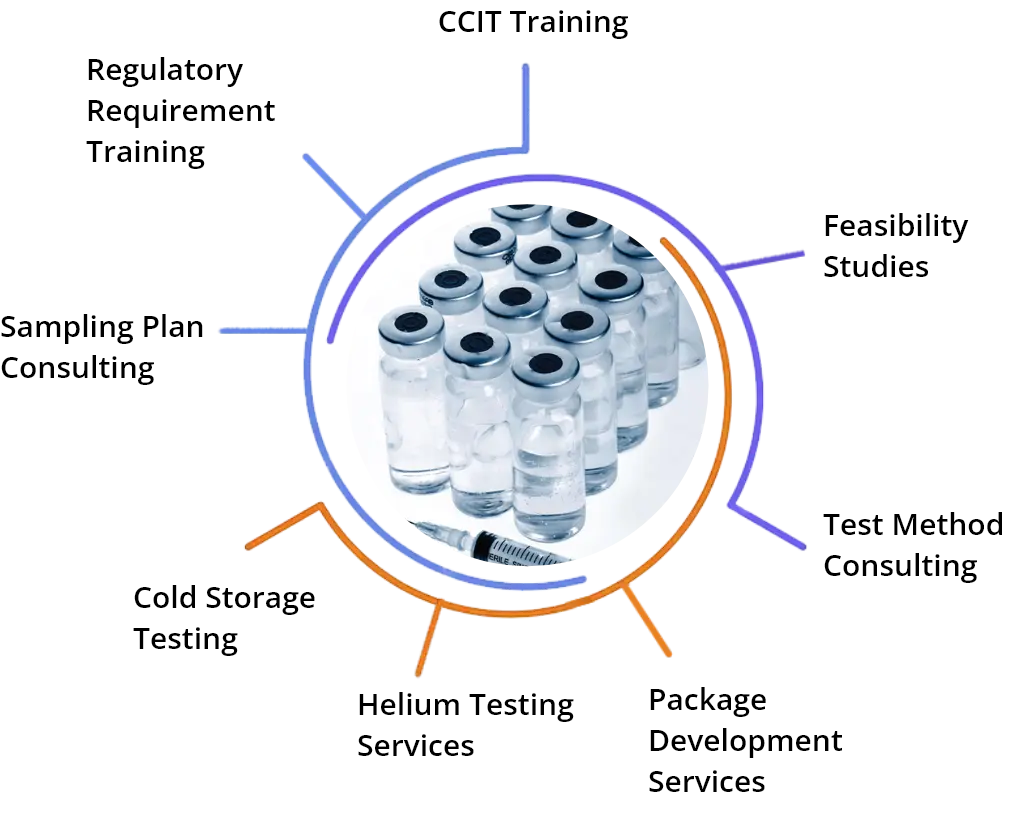Container Closure Integrity | Package Quality Testing - CCIT