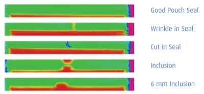 Airborne Ultrasound For Seal Quality Testing | Seal Sensor & Scan